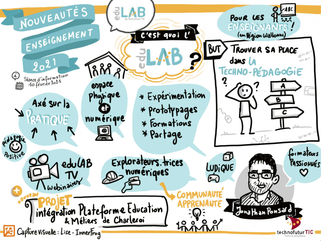 Le sketchnoting : gribouiller pour mémoriser – EduLAB
